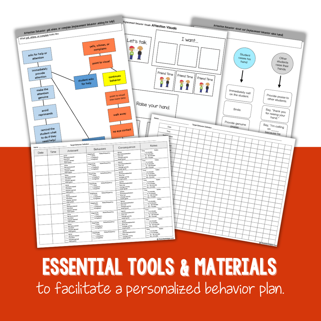 Behavior Plan Flow Charts and Tools – The Autism Helper