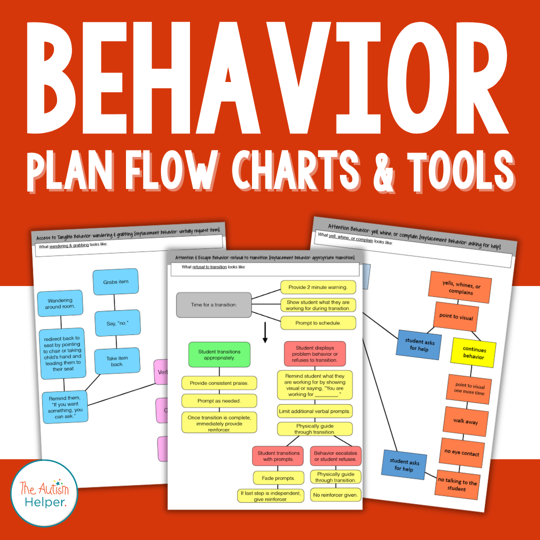 Behavior Plan Flow Charts and Tools – The Autism Helper