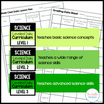 Science Leveled Daily Curriculum {BUNDLE} – The Autism Helper