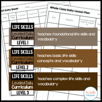 Life Skills Leveled Daily Curriculum {BUNDLE} – The Autism Helper