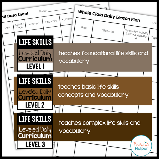 Life Skills Leveled Daily Curriculum {BUNDLE} – The Autism Helper