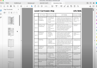 Life Skills Leveled Daily Curriculum {LEVEL 1} – The Autism Helper