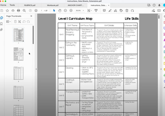 Life Skills Leveled Daily Curriculum {LEVEL 1} – The Autism Helper