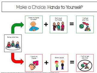 Behavior Contingency Maps – The Autism Helper