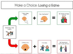 Behavior Contingency Maps – The Autism Helper