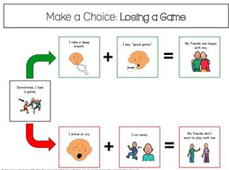 Behavior Contingency Maps – The Autism Helper