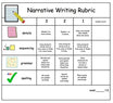 Visual Rubrics for Special Education – The Autism Helper