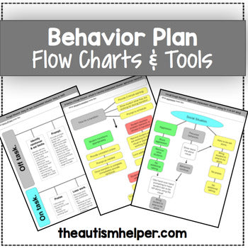 Behavior Plan Flow Charts and Tools – The Autism Helper