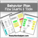 Behavior Plan Flow Charts and Tools – The Autism Helper