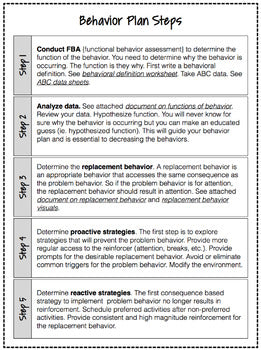 Behavior Plan Flow Charts and Tools – The Autism Helper