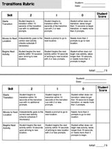 Behavior Rubrics – The Autism Helper